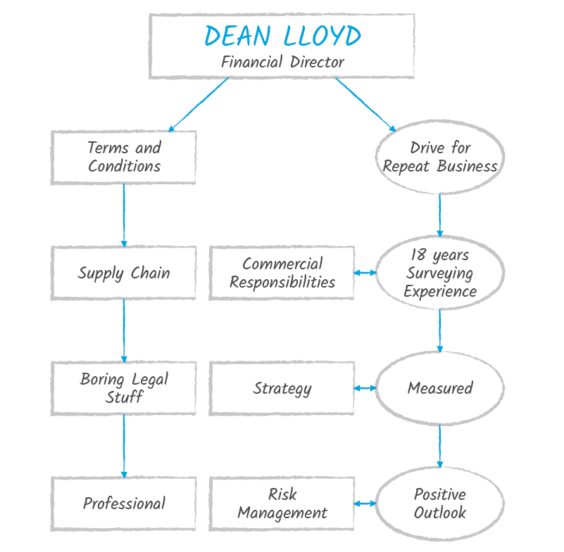 Our People - Rydan Mechanical Services LtdRydan Mechanical Services Ltd