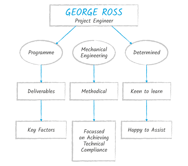 Our People - Rydan Mechanical Services LtdRydan Mechanical Services Ltd