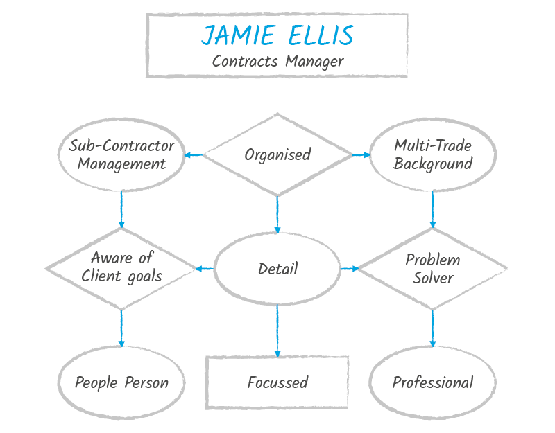 Our People - Rydan Mechanical Services LtdRydan Mechanical Services Ltd