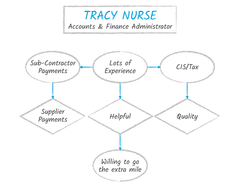 Our People - Rydan Mechanical Services LtdRydan Mechanical Services Ltd